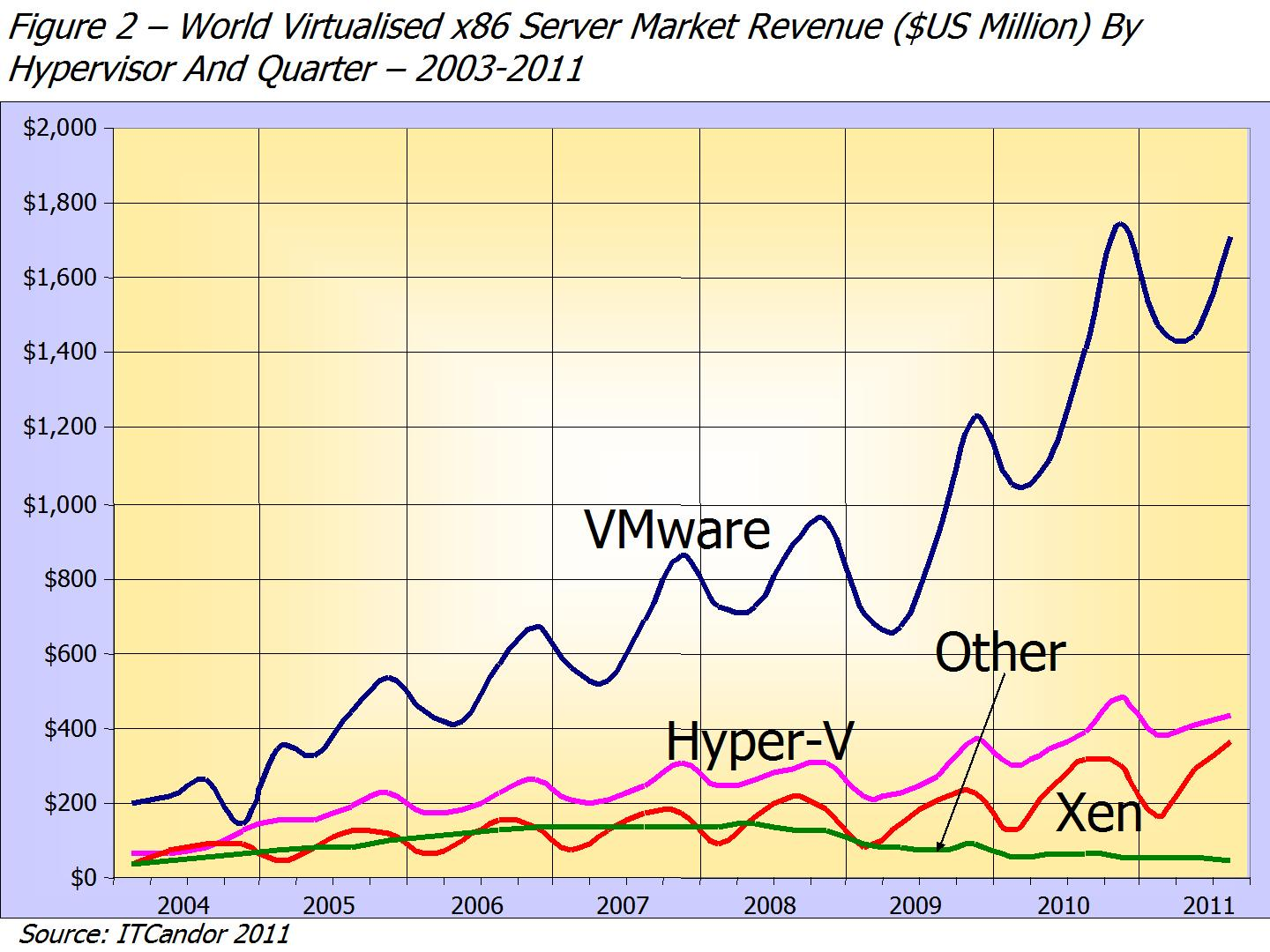 IBM And VMware Find Common Ground In Storage And Server Hypervising ... IBM And VMware Find Common Ground In Storage And Server Hypervising ...